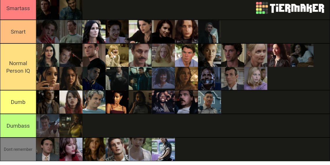 All Scream series characters 1-6 and tv series Tier List (Community ...