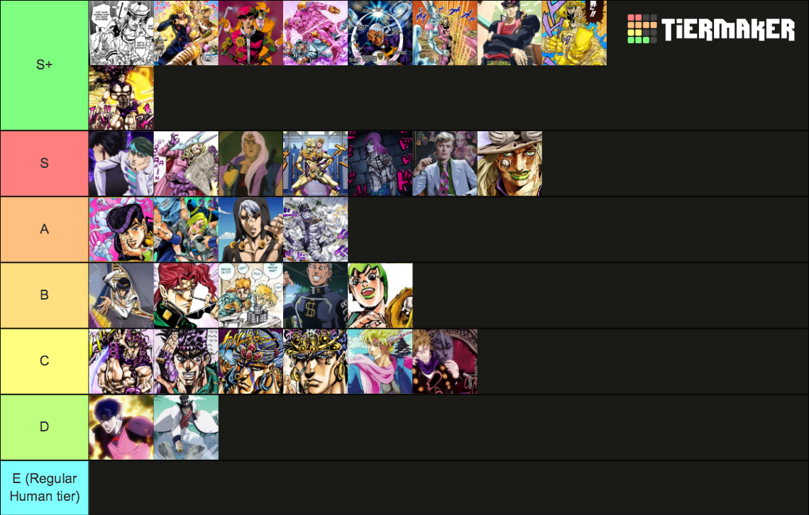 Jojo's Power Scaling Tier List (Community Rankings) - TierMaker
