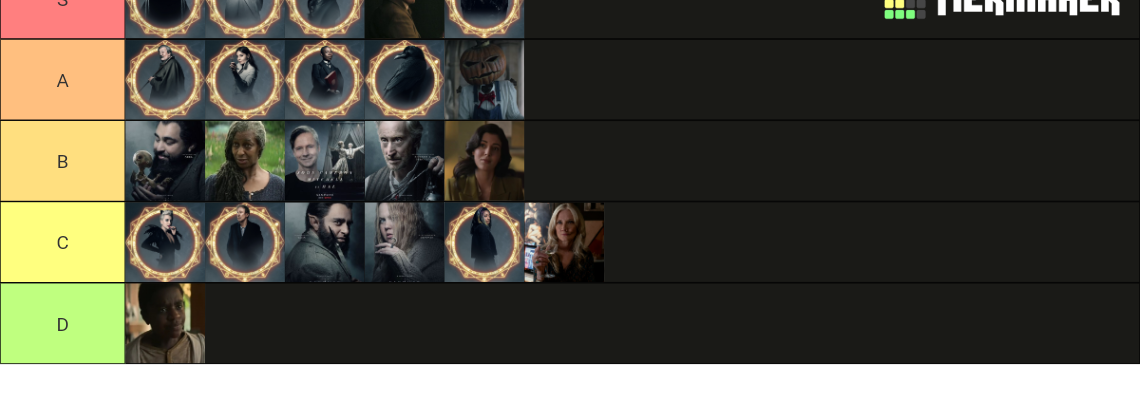 Netflix's sandman characters Tier List (Community Rankings) - TierMaker