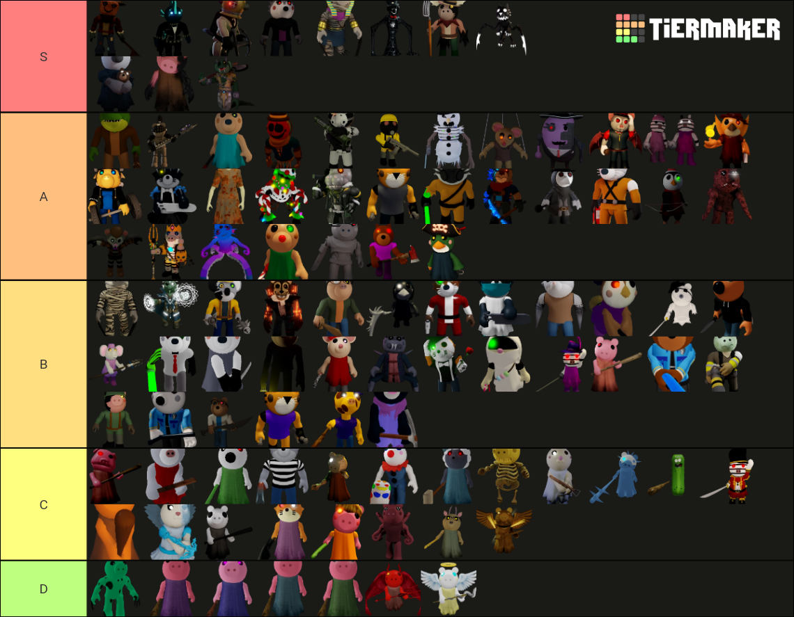 Roblox Piggy Skins (up to metallica event) Tier List (Community ...