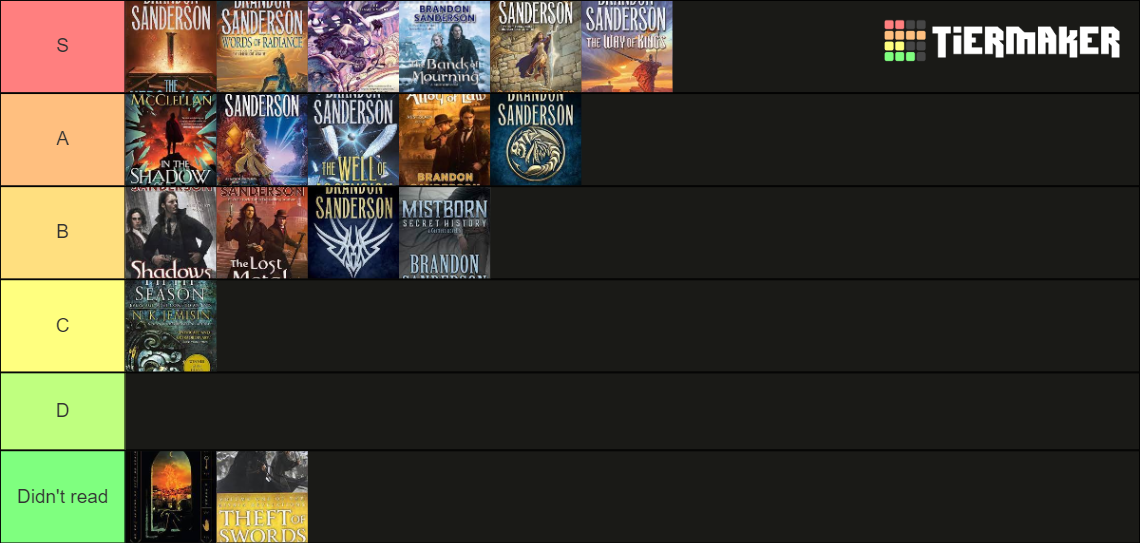 Book Club Book Ratings Tier List (Community Rankings) - TierMaker