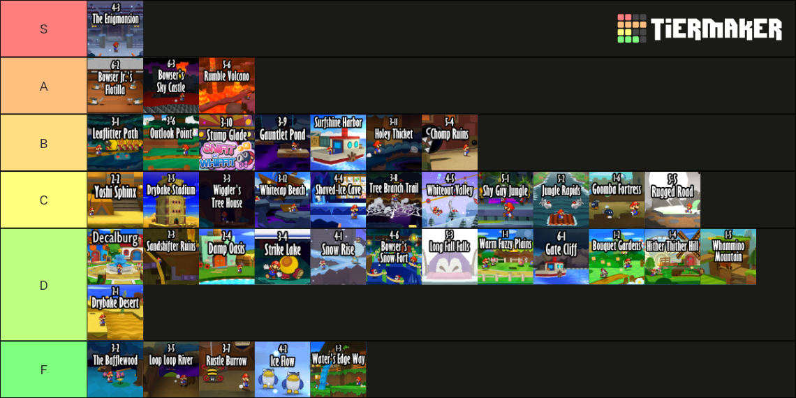 Paper Mario Sticker Star's Levels Tier List (Community Rankings ...