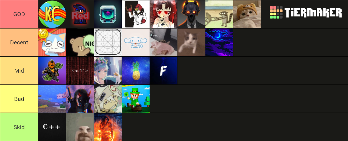 pg3d modder Tier List (Community Rankings) - TierMaker