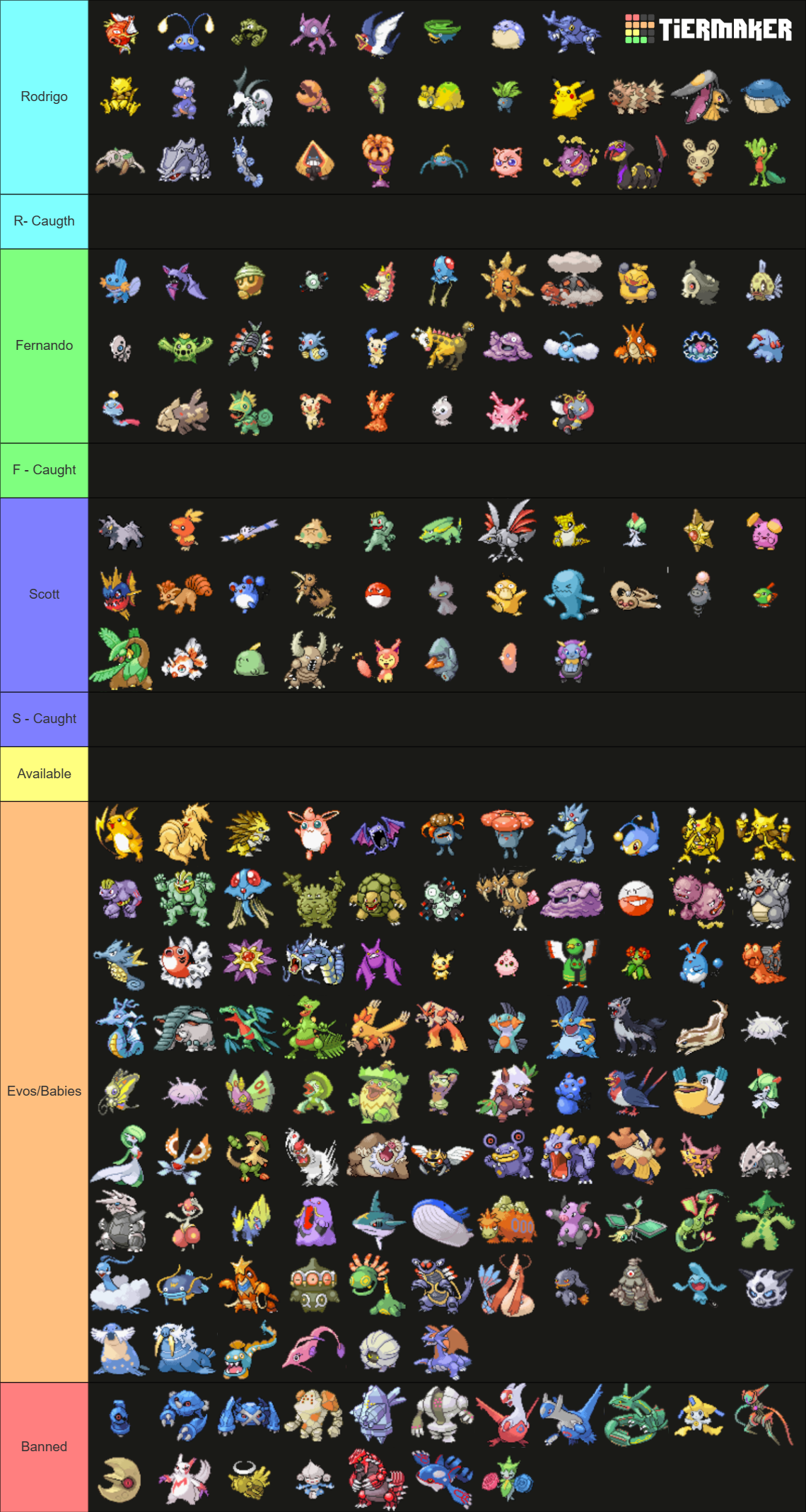 Ranking the Pokemon Emerald Pokédex Tier List (Community Rankings ...