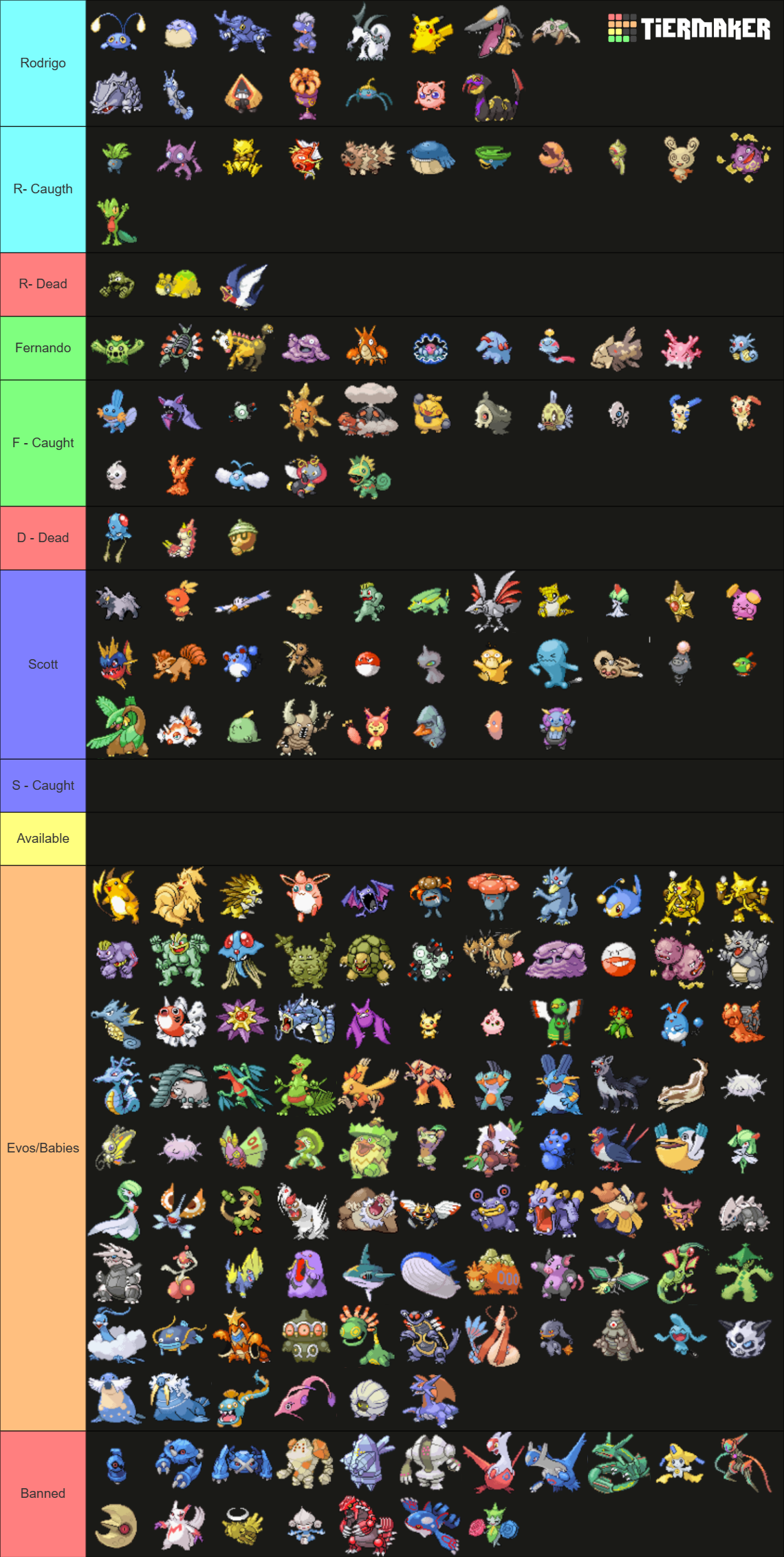 Ranking the Pokemon Emerald Pokédex Tier List (Community Rankings ...