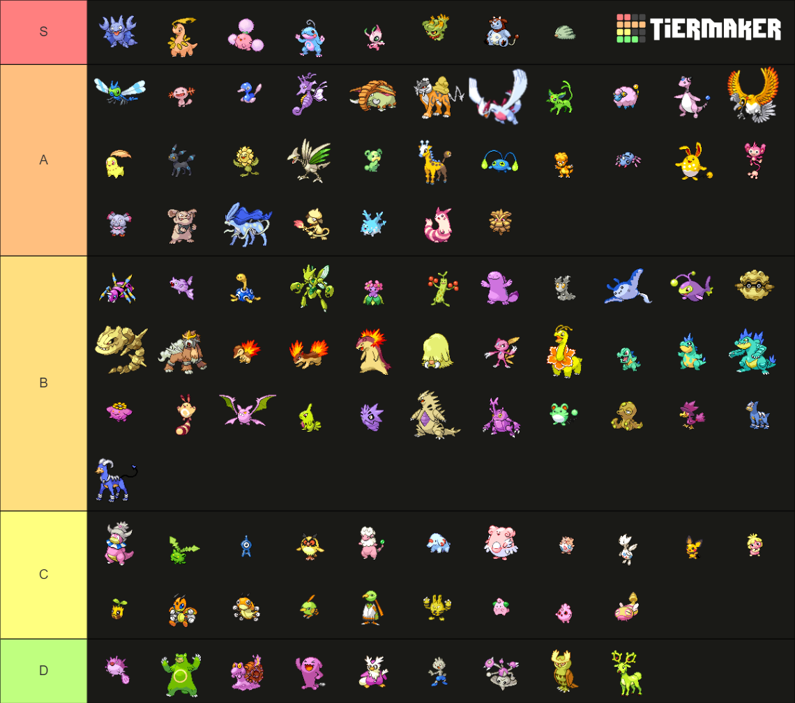 Gen 2 Shiny Pokemon Tier List (Community Rankings) - TierMaker