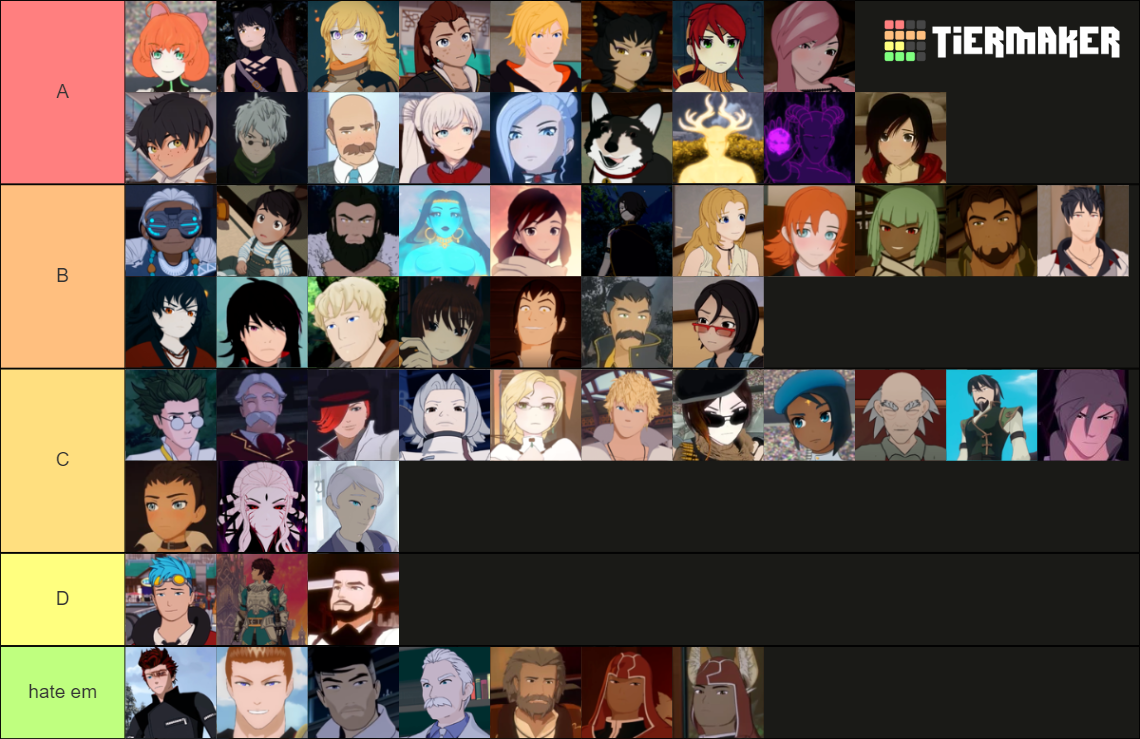 RWBY (All Characters) Tier List (Community Rankings) - TierMaker
