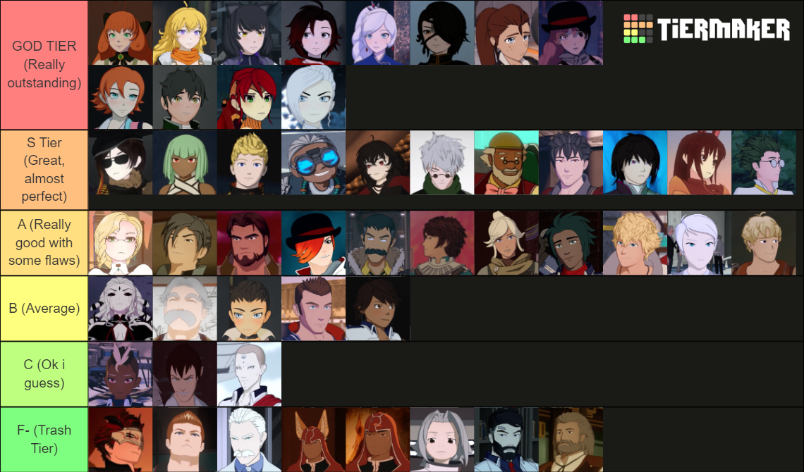 RWBY main cast Tier List (Community Rankings) - TierMaker