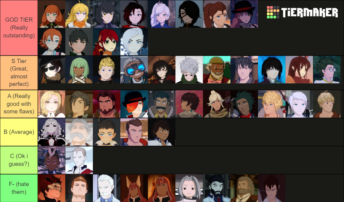 RWBY main cast Tier List (Community Rankings) - TierMaker