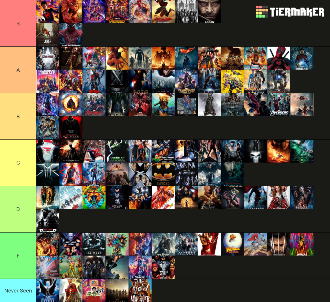 EVERY SINGLE SUPERHERO MOVIE (MARVEL/DC) Tier List (Community Rankings ...