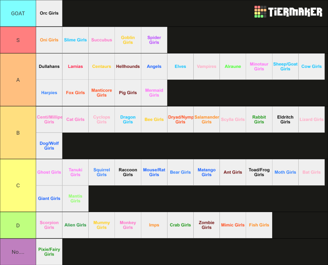 Monster Girl V2 Tier List (Community Rankings) - TierMaker