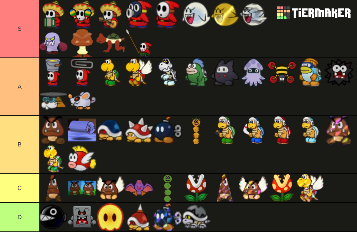 Paper Mario Sticker Star's Enemies Tier List (Community Rankings ...