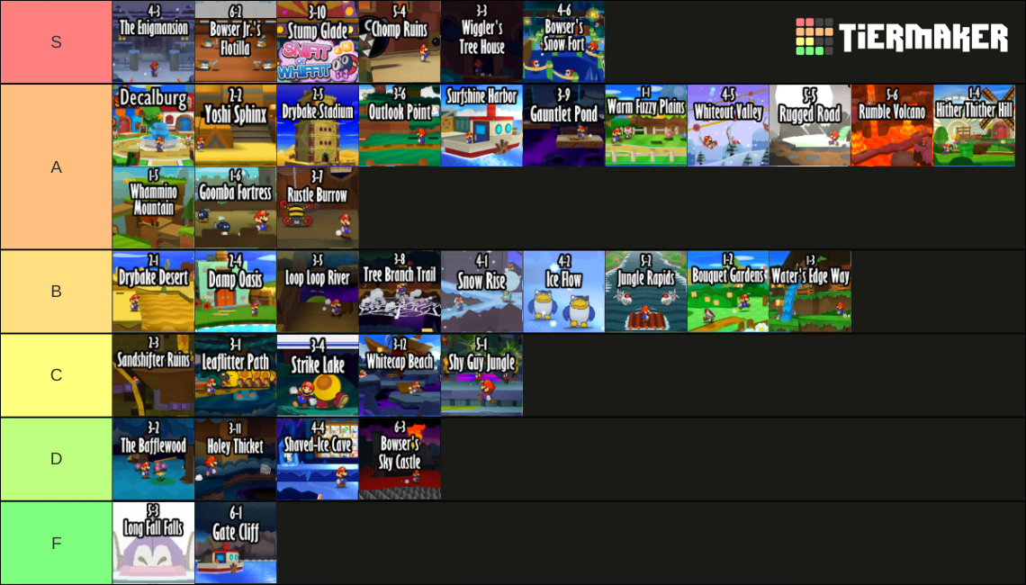 Paper Mario Sticker Star's Levels Tier List (Community Rankings ...