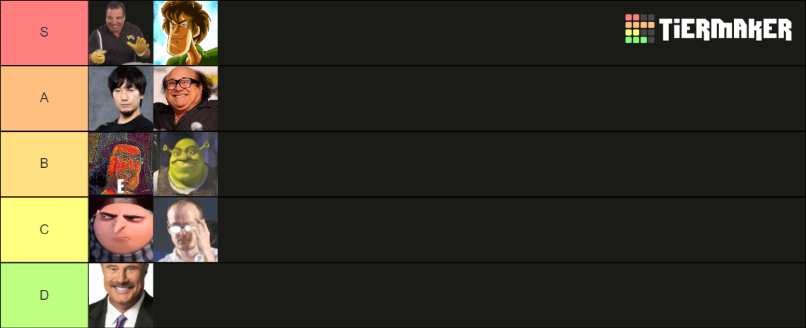THE GOD TIER LIST Tier List (Community Rankings) - TierMaker