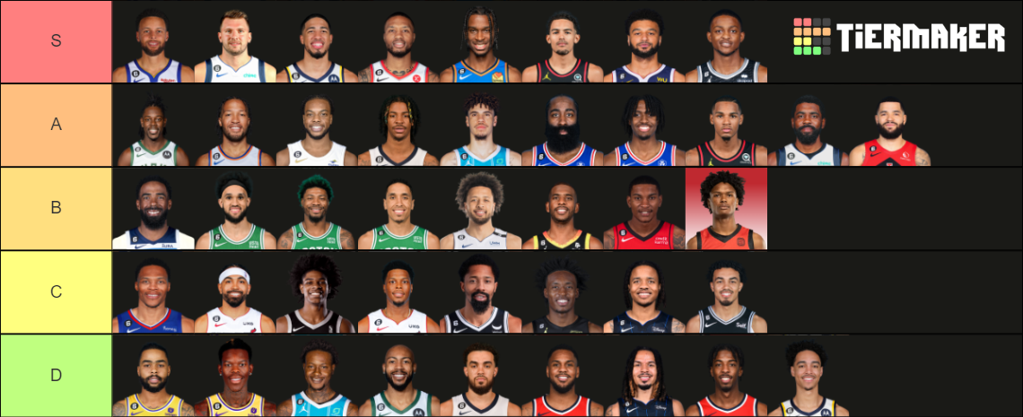 NBA Point Guards 2023-2024 Tier List (Community Rankings) - TierMaker