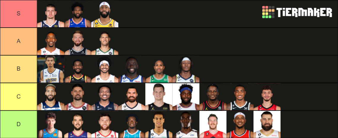 Top NBA Centers (2023-2024) Tier List (Community Rankings) - TierMaker