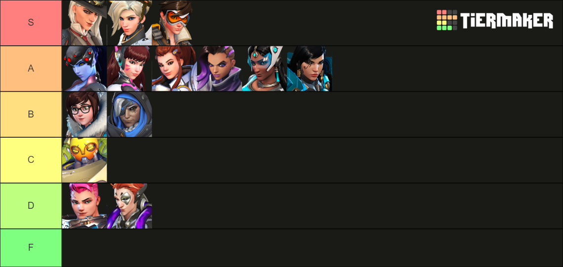 Overwatch Girls Tier List (Community Rankings) - TierMaker