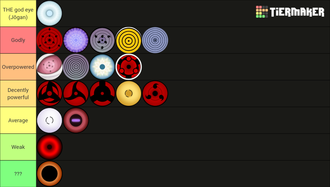 All dojutsu in Naruto Tier List (Community Rankings) - TierMaker