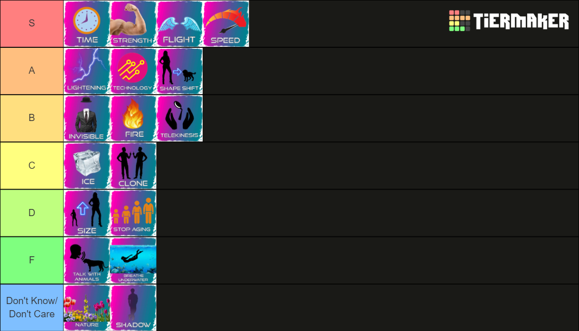 Super powers Tier List (Community Rankings) - TierMaker