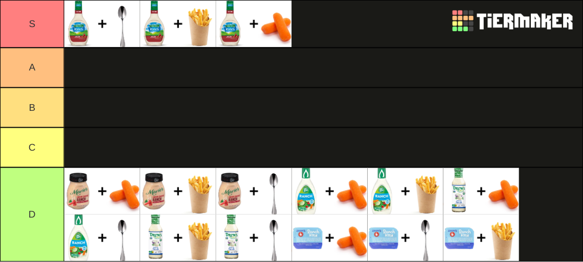 Ephie s Ranch Tier List Community Rankings TierMaker