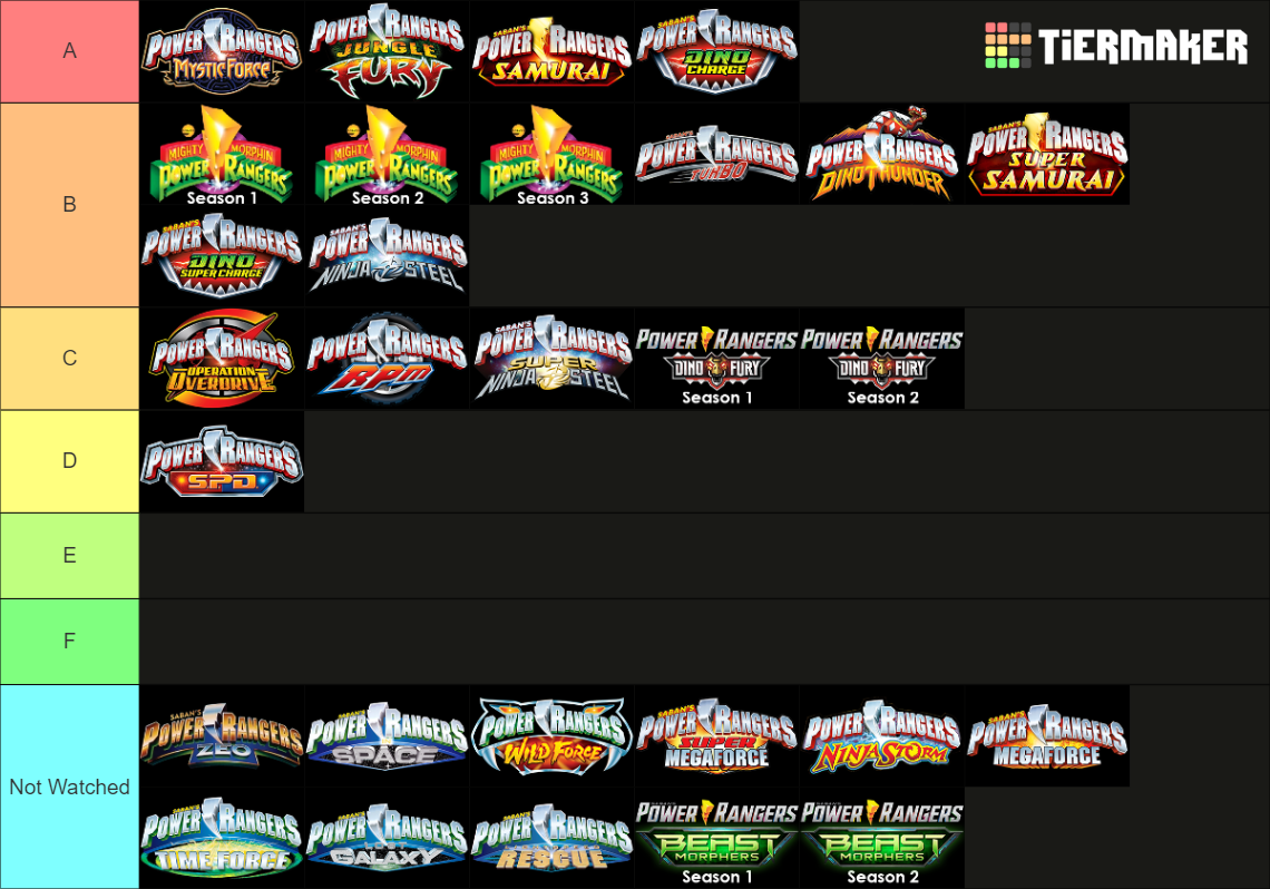 Power Rangers Series 2021/2022 Tier List (Community Rankings) - TierMaker