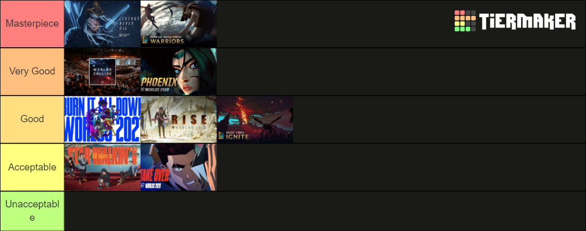 League of Legends Worlds Theme Tier List (Community Rankings) - TierMaker