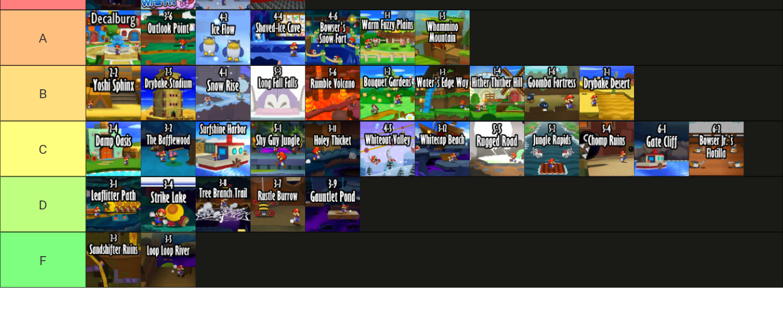 Paper Mario Sticker Star's Levels Tier List (Community Rankings ...