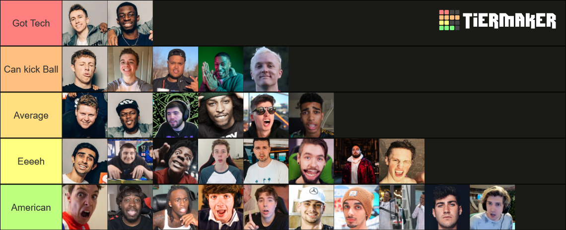 Sidemen Charity Match Players Tierlist Tier List (Community Rankings ... Sidemen Charity Match Players Tierlist Tier List (Community Rankings ...