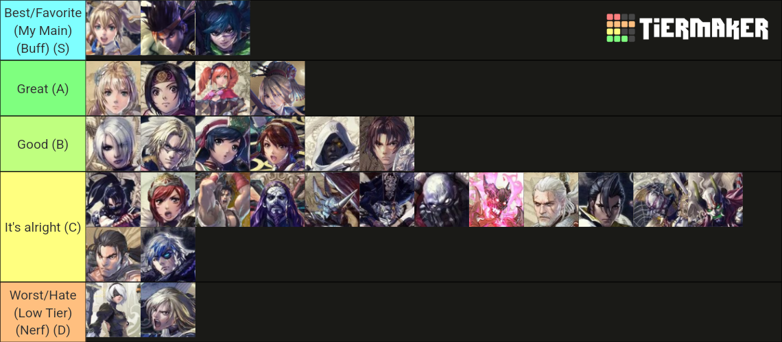 Soul Calibur 6 Characters (including all season passes DLC) Tier List ...