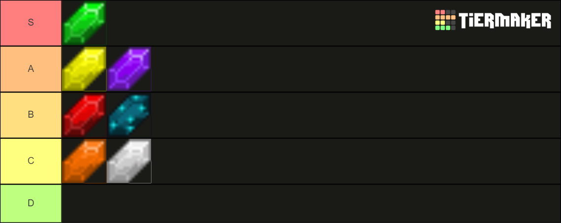 Gem SMP Tier List (Community Rankings) - TierMaker