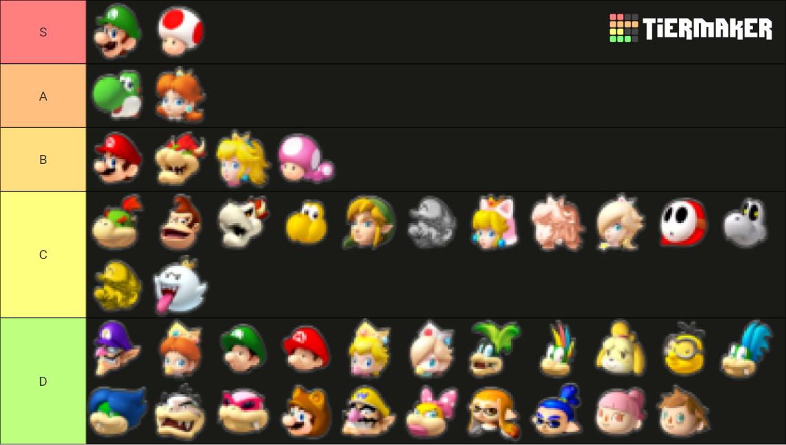 Mario Kart 8 Deluxe Characters Tier List (Community Rankings) - TierMaker