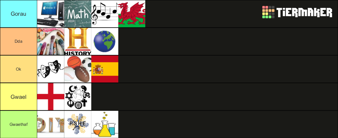 welsh subjects Tier List (Community Rankings) - TierMaker