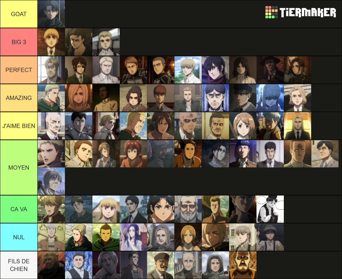 ALL MAIN CHARACTERS OF "SHINGEKY NO KYOJIN" (SNK) Tier List (Community ...