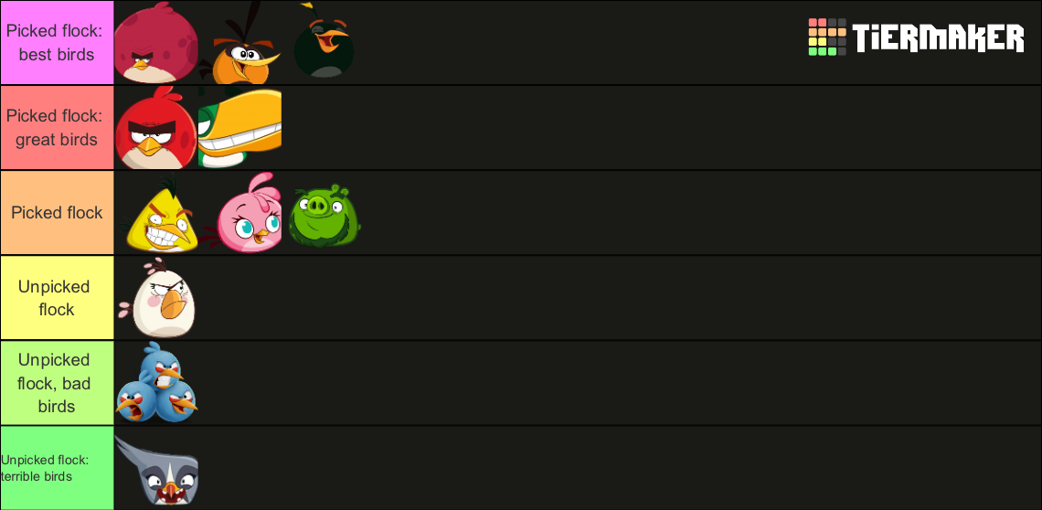 Angry Birds 2 Flock (OLD VERSION) Tier List (Community Rankings) - TierMaker
