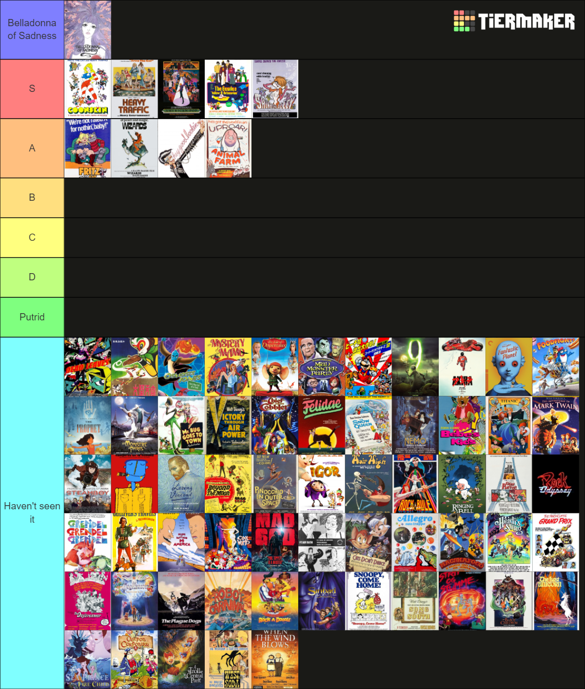Obscure/Niche Animated Movies Tier List (Community Rankings) - TierMaker