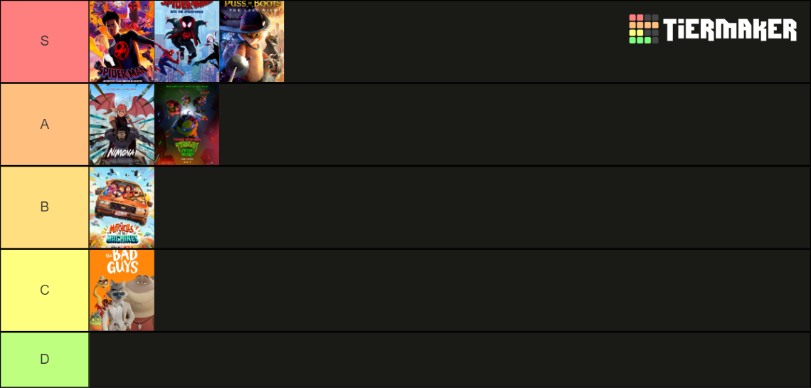 Stylized 3D Animation Tier List (Community Rankings) - TierMaker