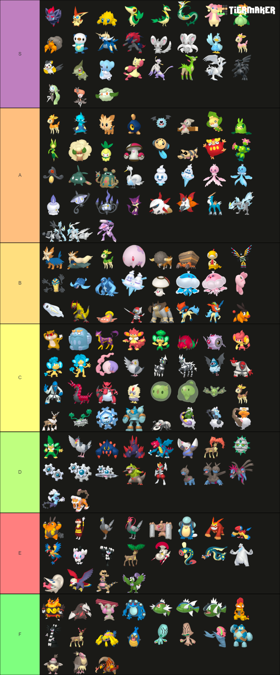 Pokémon de Unova (Normais/Formas Extras) 0.1 Tier List (Community ...