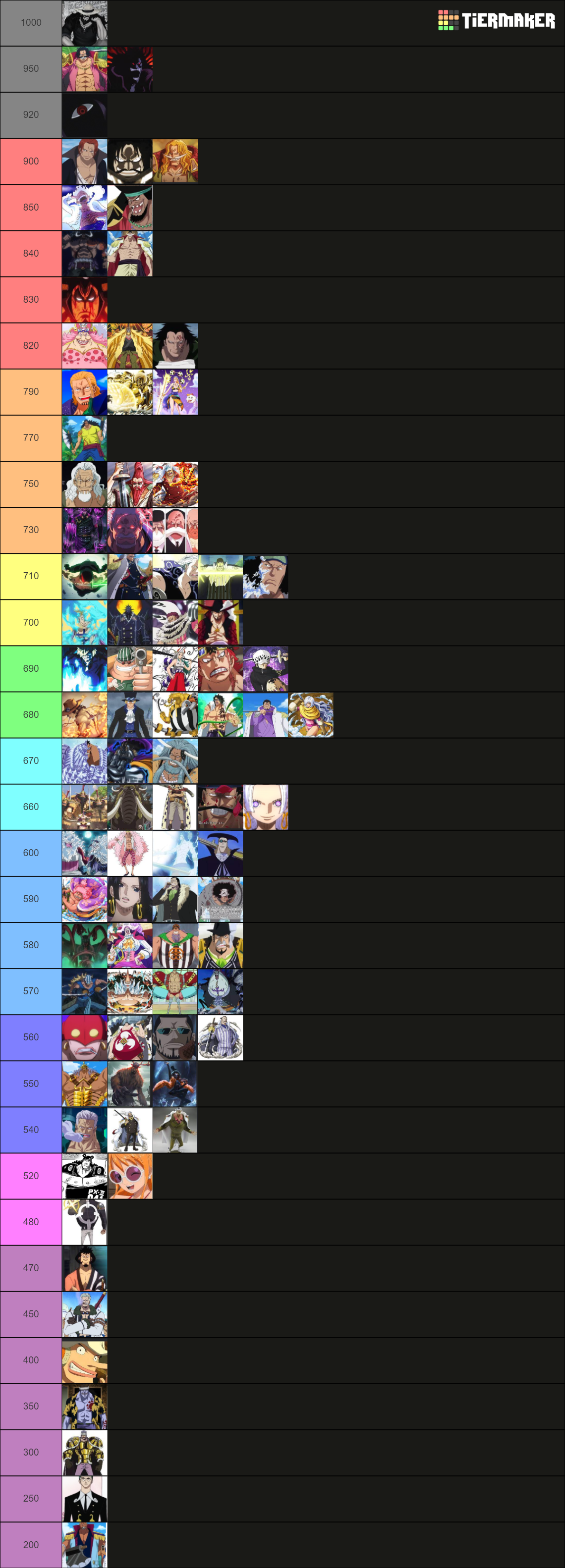One piece _ Power _ Tier List (Community Rankings) - TierMaker