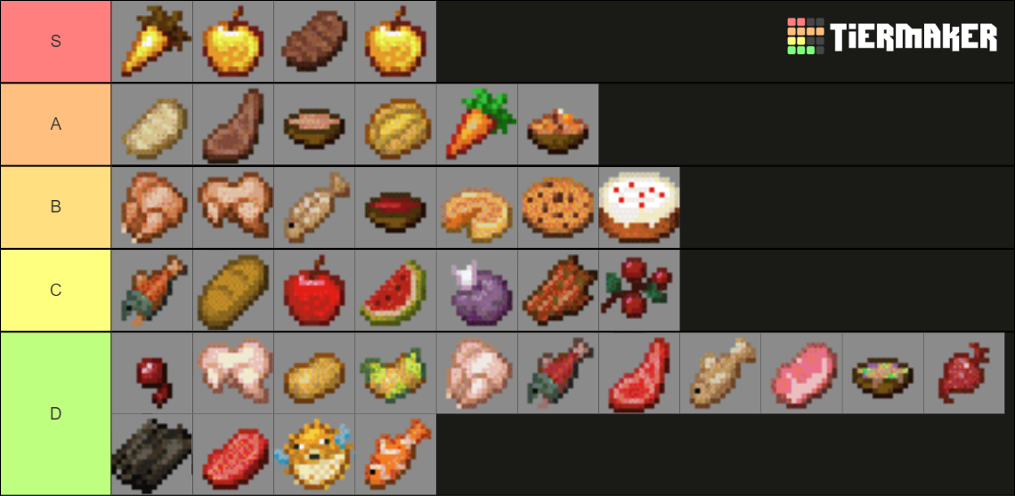 Minecraft Food Tier List (Community Rankings) - TierMaker