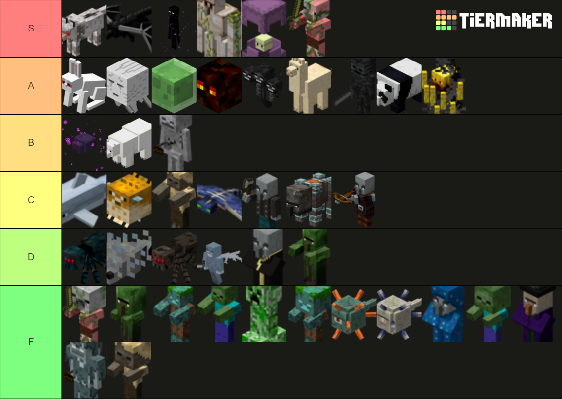 Minecraft Mobs Tier List Community Rankings Tiermaker