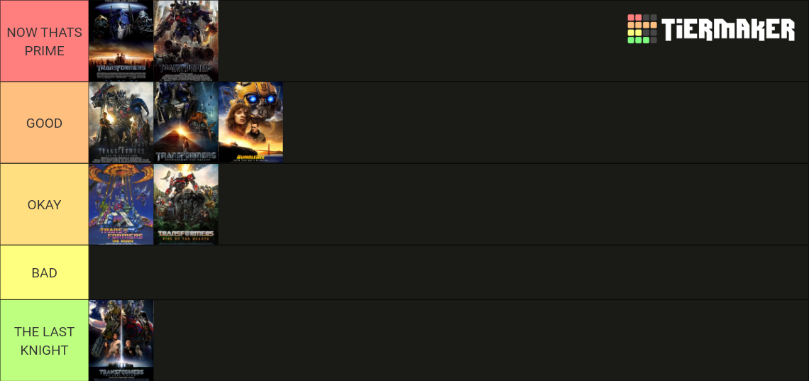 Transformers Movies (1984-2023) Tier List (Community Rankings) - TierMaker