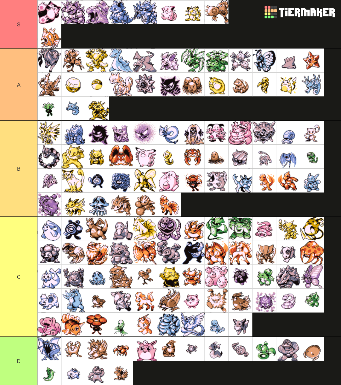 Gen 1 Pokemon Sprites Tier List (Community Rankings) - TierMaker