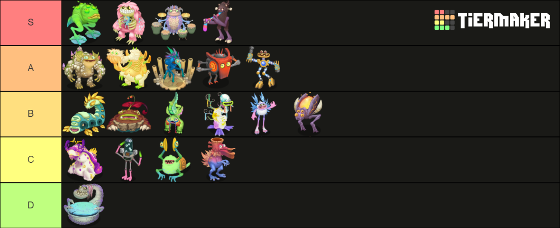 Wublin Island MSM Tier List (Community Rankings) - TierMaker