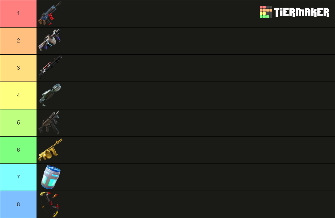 Fortnite Mythic Tier List (Community Rankings) - TierMaker