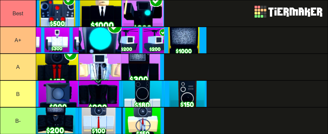 Toilet tower defence Tier List (Community Rankings) - TierMaker