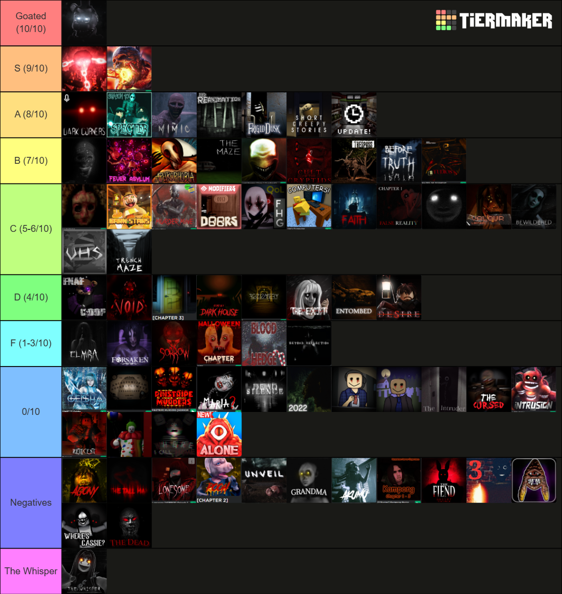 Roblox Horror Games Tierlist Tier List (Community Rankings) - TierMaker