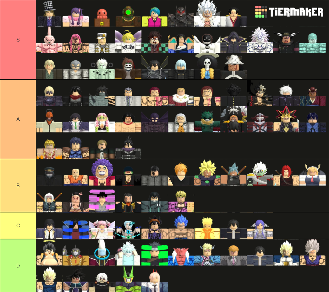 ASTD Unit Tierlist Tier List (Community Rankings) - TierMaker