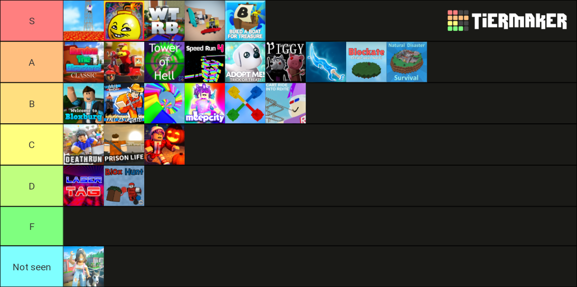 Rate The Popular Roblox Games Part 1 - 3 Tier List (Community Rankings ...