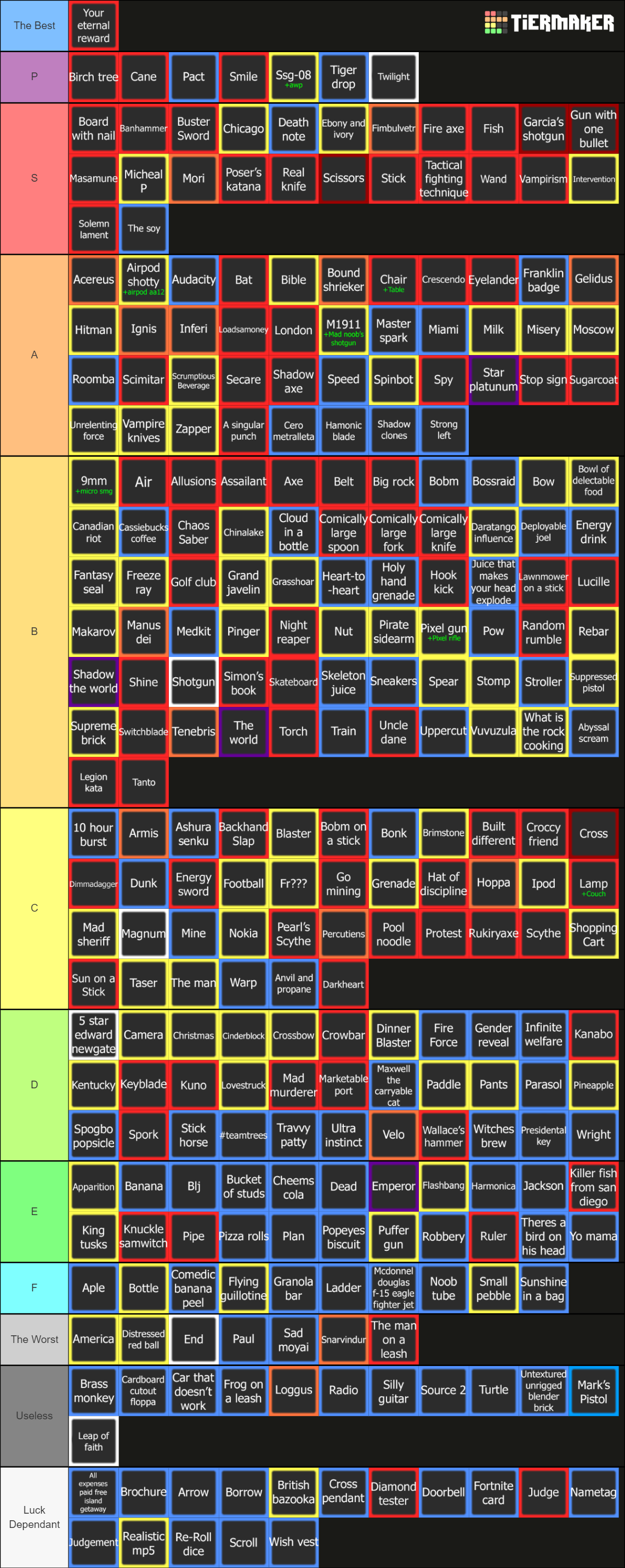 Item Asylum: The Definitive Tierlist Tier List (Community Rankings) - TierMaker