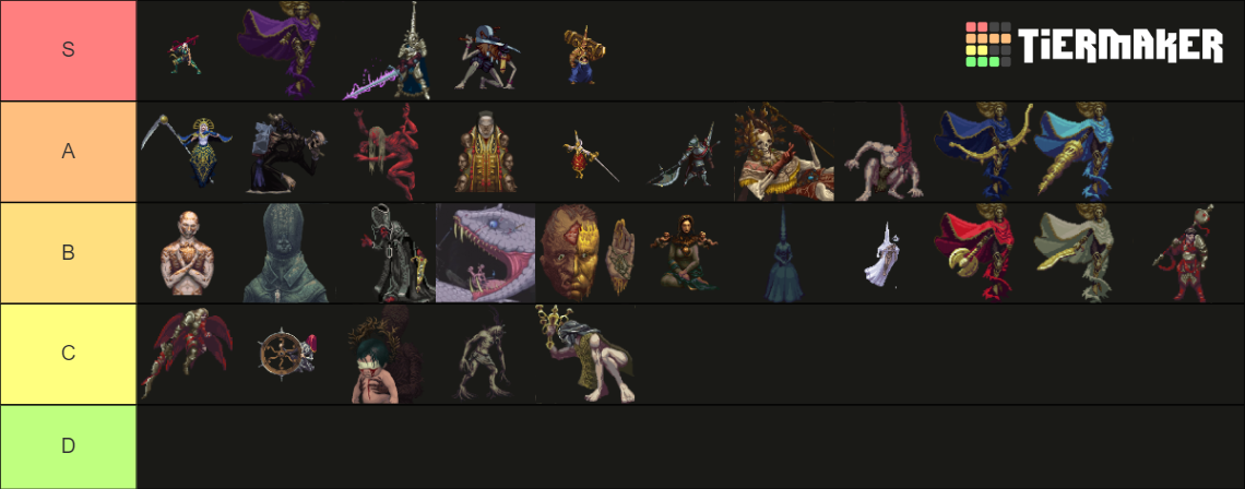 Blasphemous & Blasphemous 2 Bosses Tier List (Community Rankings) - TierMaker